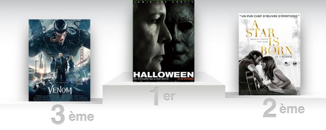 Box-Office US : Halloween toujours au sommet - AlloCiné